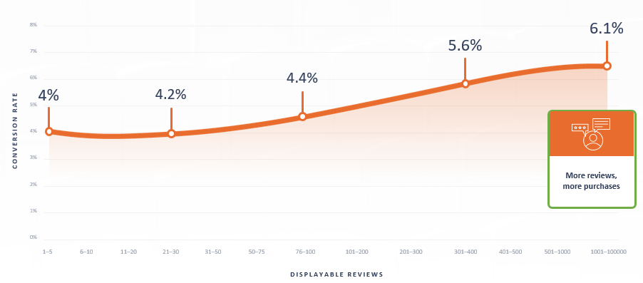 Rating & Review Syndication – Onboarding Guide